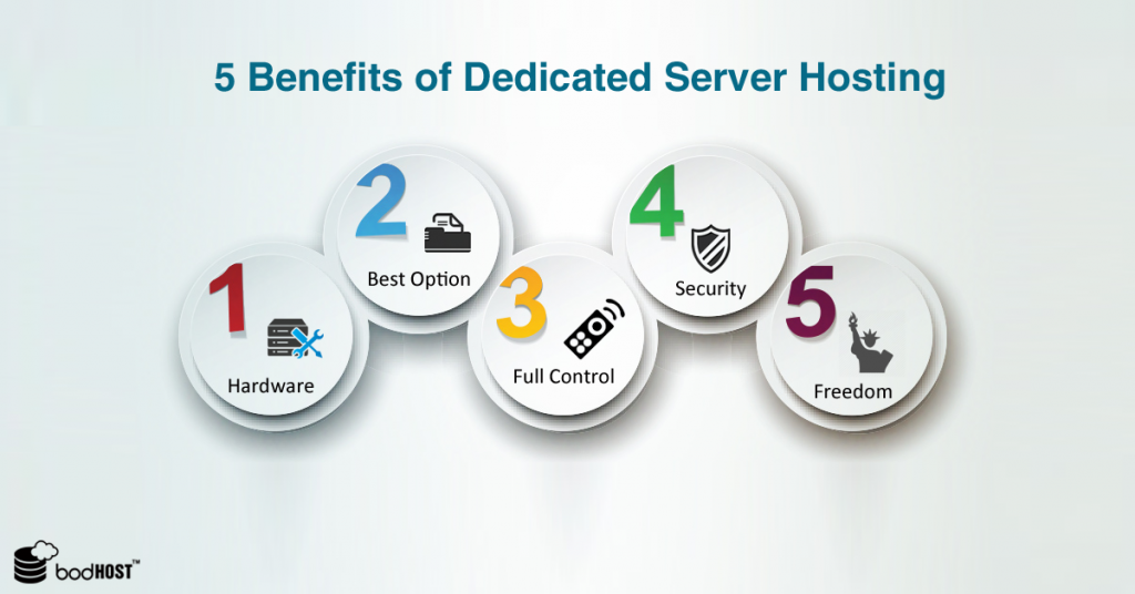 5-Benefits-of-Dedicated-Servers - Netherlands Server